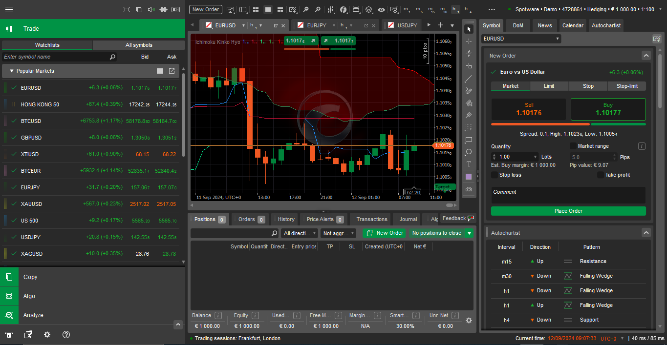 cTrader vs MT5 for Prop Trading: Which Platform is Better?